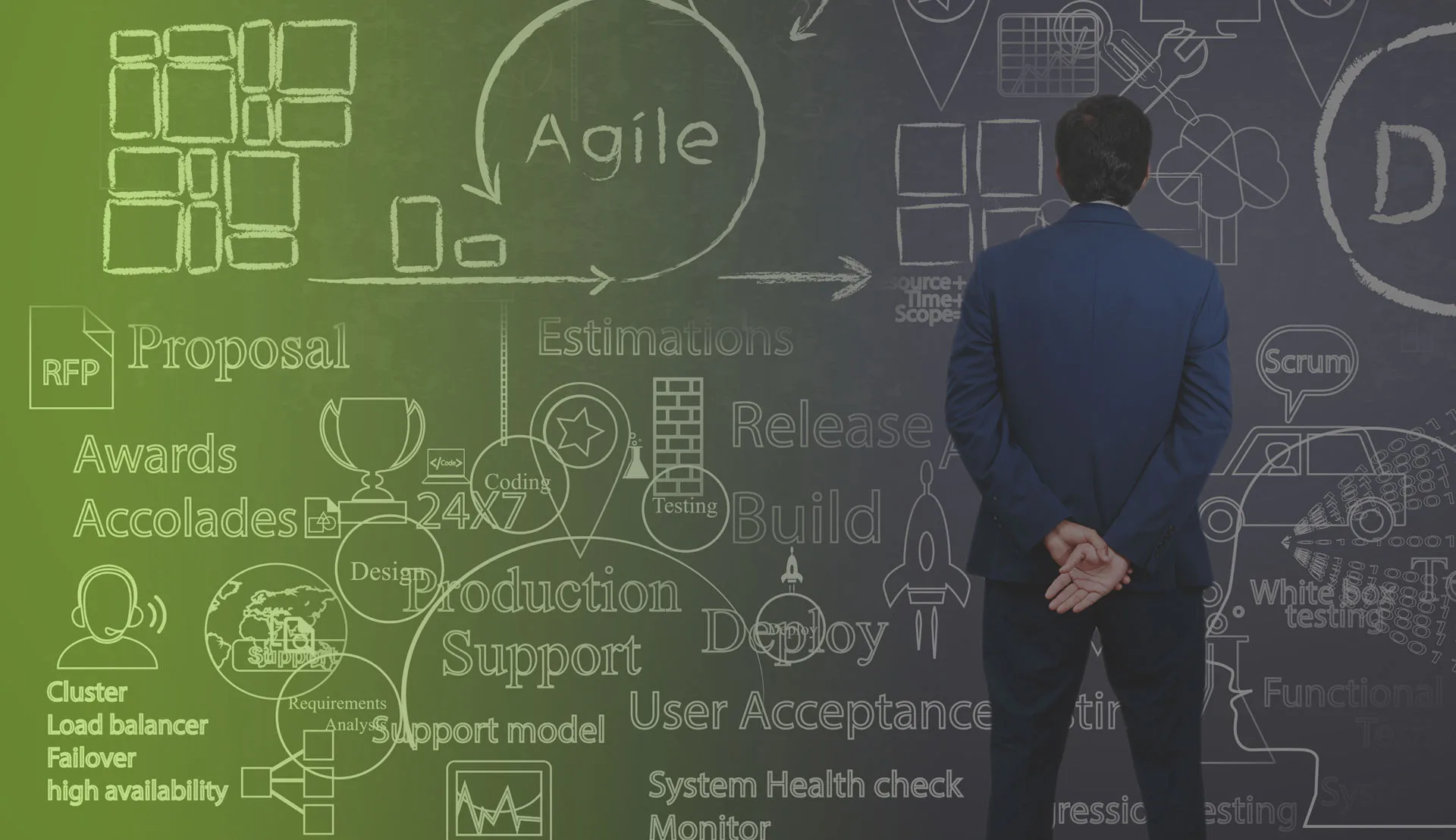 Turnkey Product Development FAQs | Orthogone